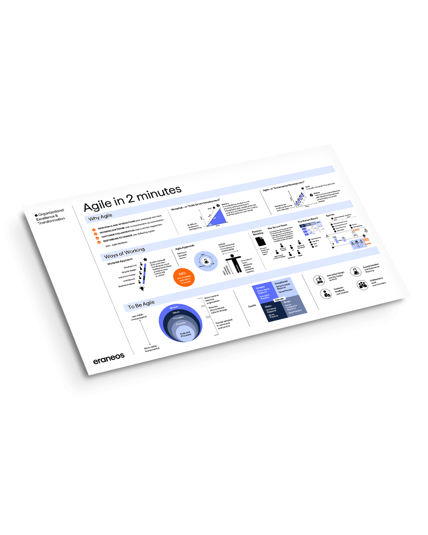 Agile in 2 minutes: Flexible Project Management | Eraneos