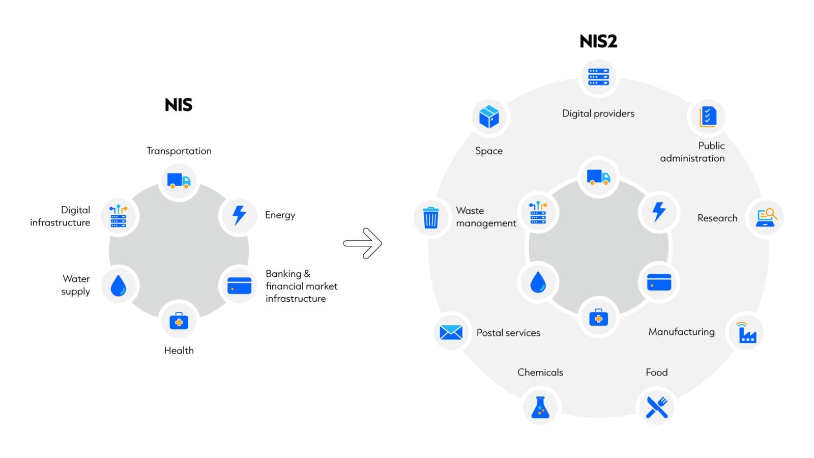 Increase your cyber resilience now with NIS2 | Eraneos