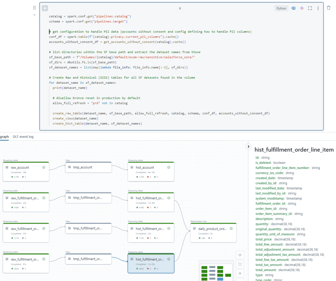 Databricks Delta Live Tables - Optimization framework | Eraneos