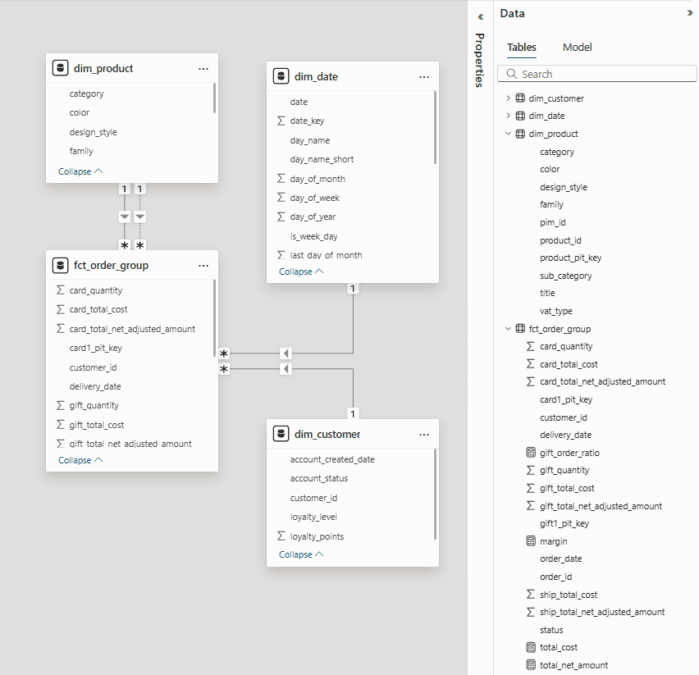 The power of the Databricks Power BI task | Eraneos